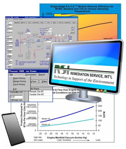 S.A.V.E™ Remote Monitoring & Telemetry - Remediation Service, Int'l